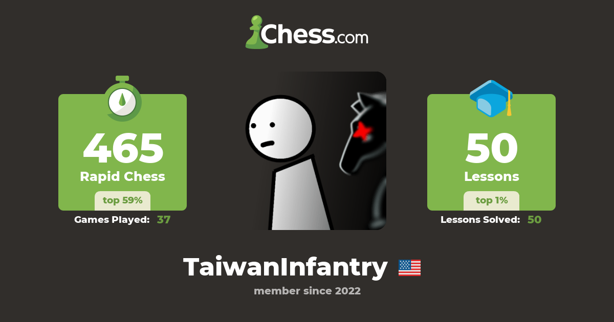 Ugonna Mba (TaiwanInfantry) - Chess Profile - Chess.com