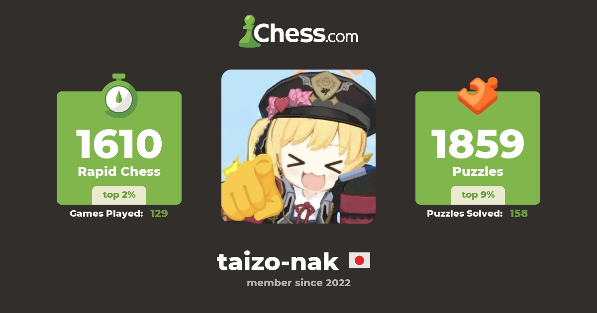 taizo-nak - Chess Profile - Chess.com