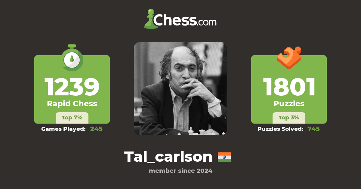 Mikhail Tal (Tal_carlson) - Chess Profile - Chess.com