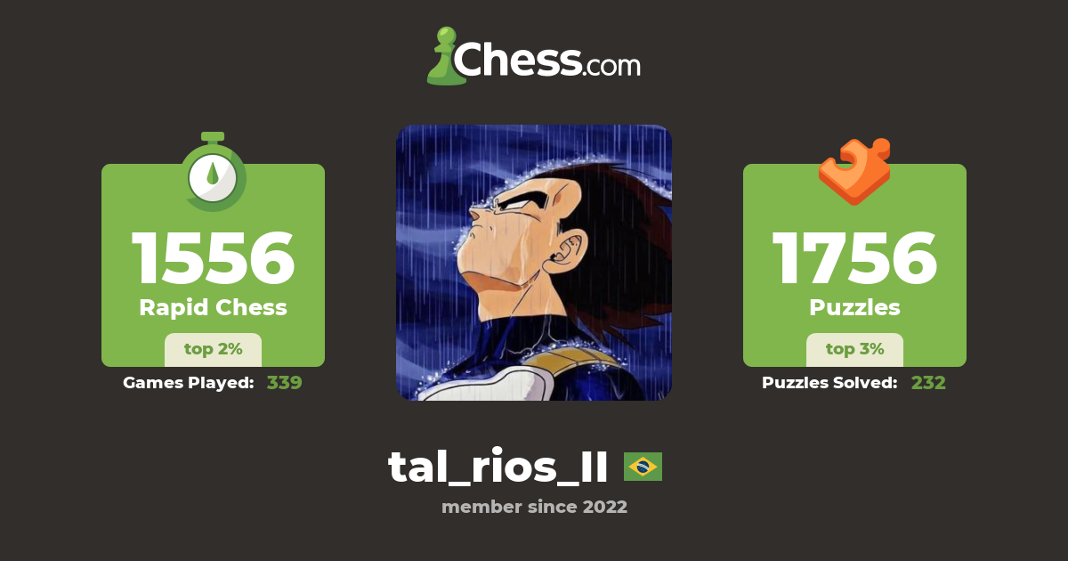 Gabriel Rios (tal_rios_II) - Chess Profile - Chess.com
