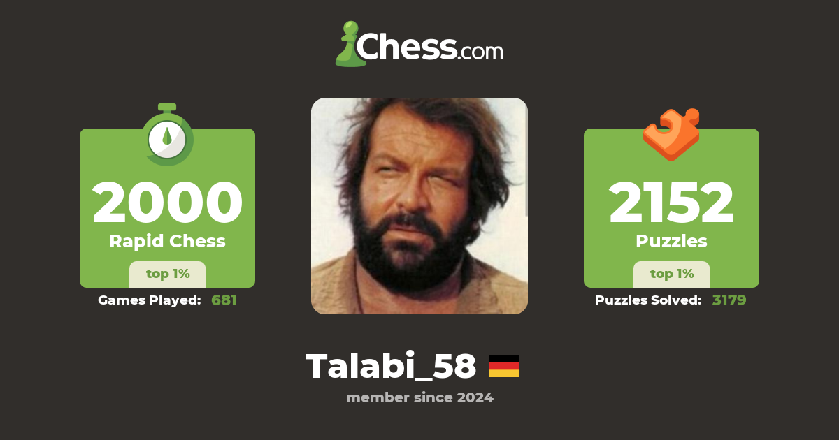 Talabi_58 - Chess Profile - Chess.com