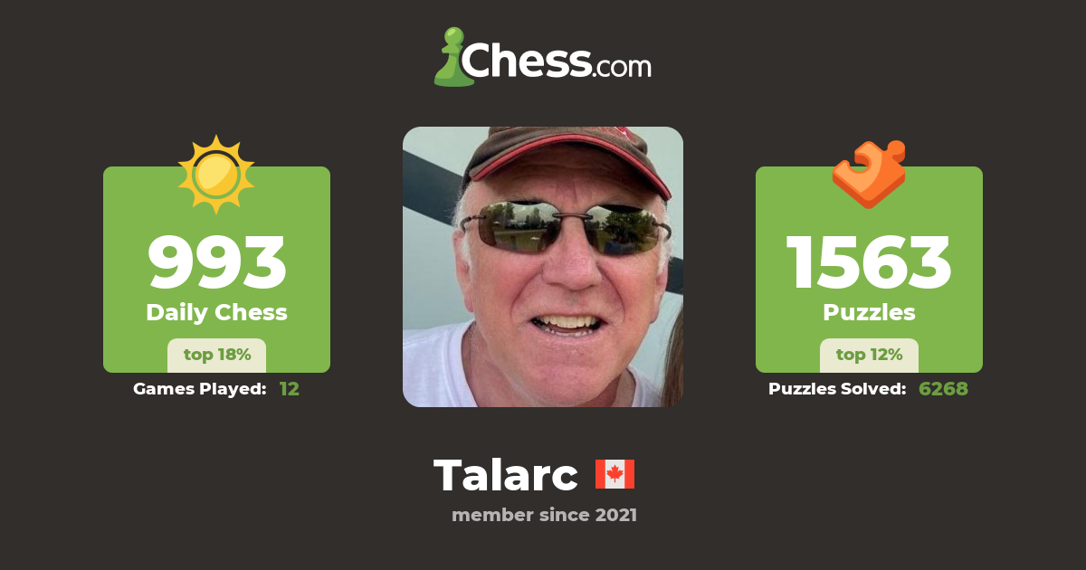 Talarc - Chess Profile - Chess.com