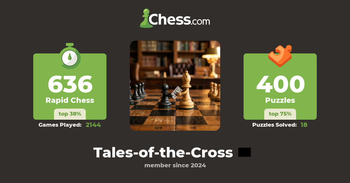 Arrow Head (Tales-of-the-Cross) - Chess Profile - Chess.com