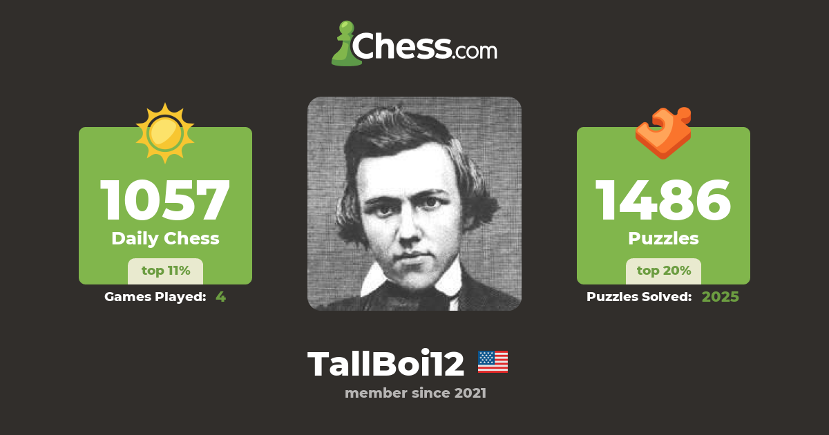 Joseph Pascarella (TallBoi12) - Chess Profile - Chess.com