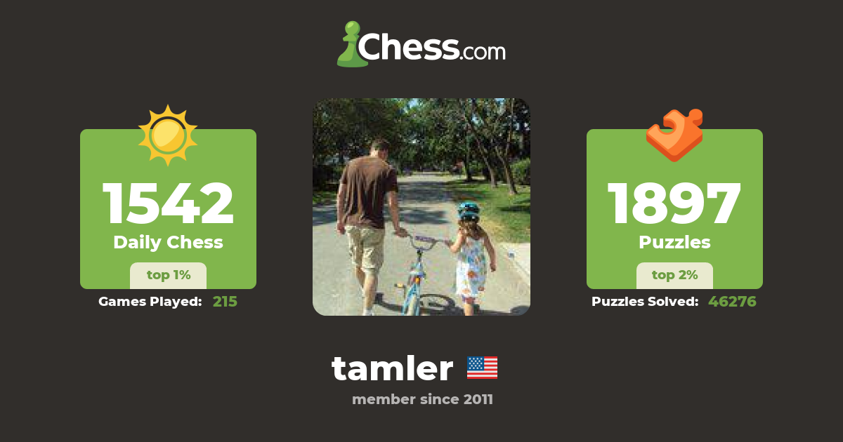 Tamler Sommers (tamler) - Chess Profile - Chess.com