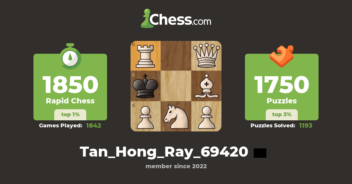 Tan_Hong_Ray_69420 - Chess Profile - Chess.com