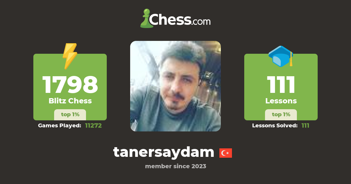 Taner Saydam (tanersaydam) - Chess Profile - Chess.com
