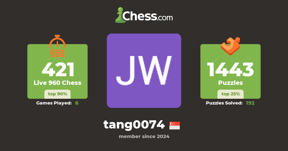 JW Tang (tang0074) - Chess Profile - Chess.com