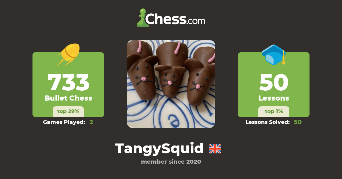 Grace Shaw (TangySquid) - Chess Profile - Chess.com