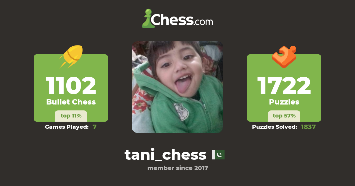 Tanveer Hussain (tani_chess) - Chess Profile - Chess.com
