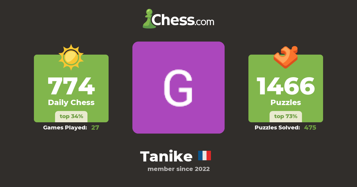 Grégory Morvan (Tanike) - Chess Profile - Chess.com