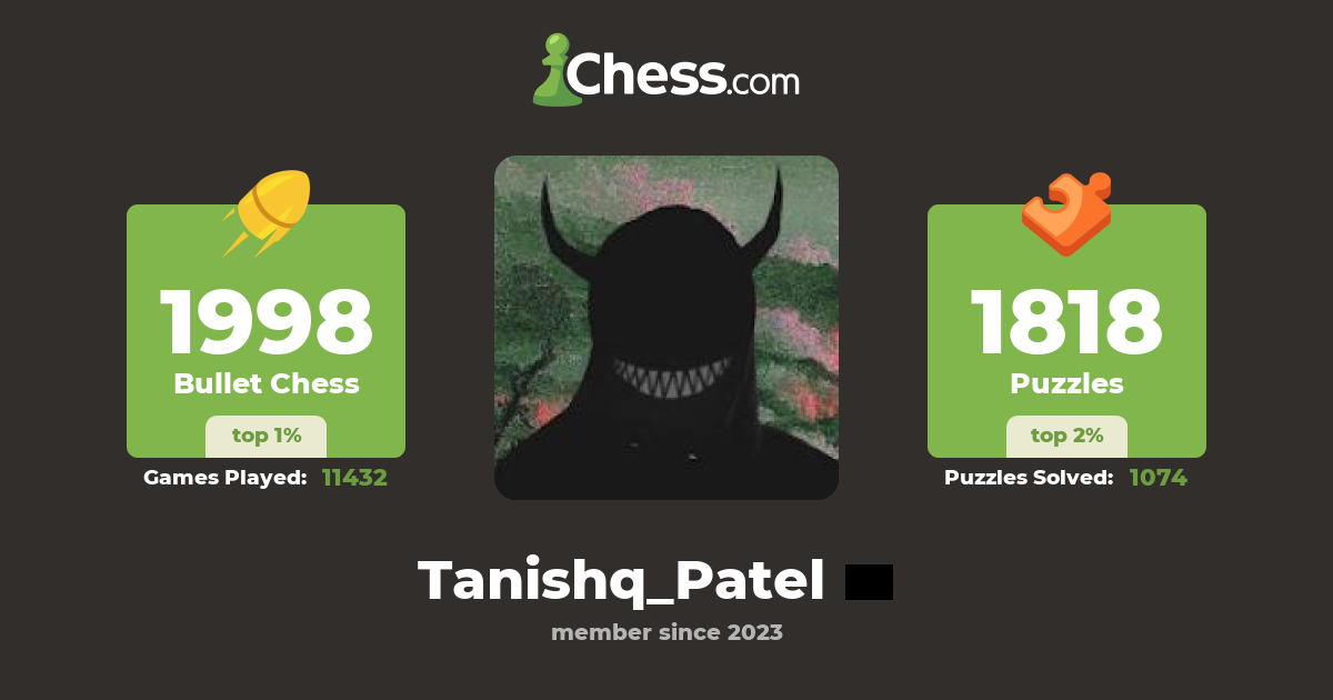 Tanishq_Patel - Chess Profile - Chess.com