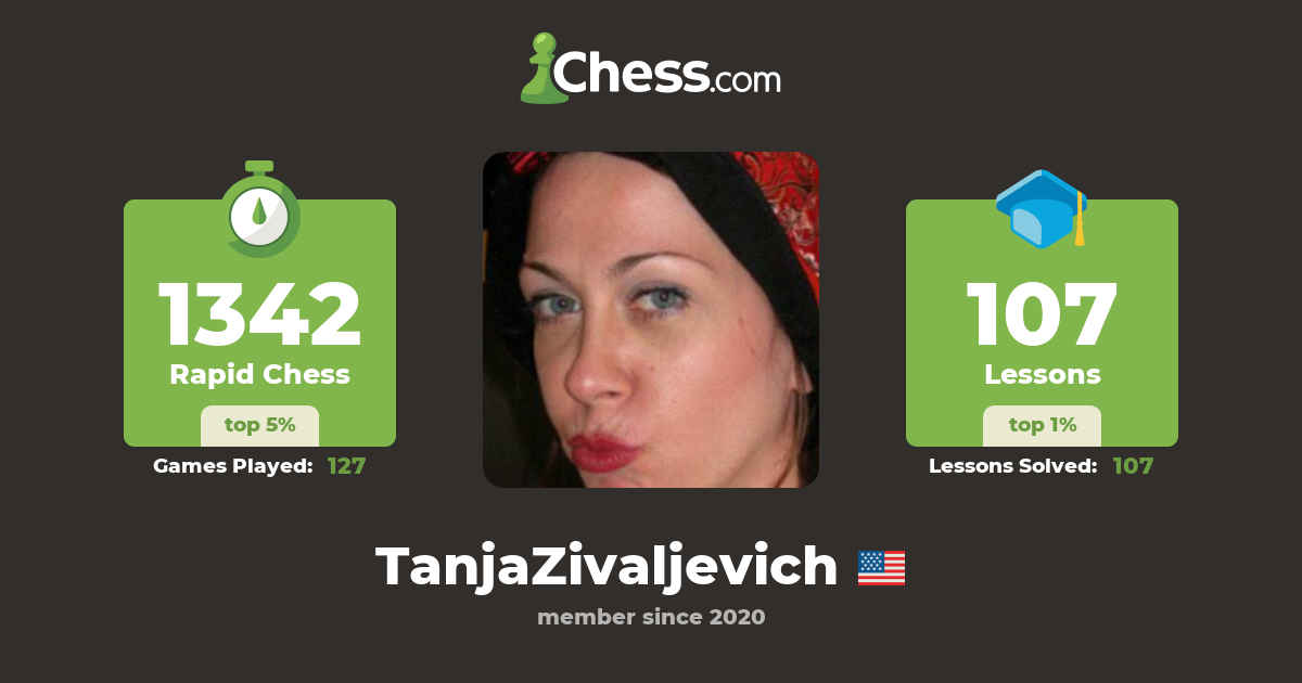 Tanja Zivaljevich (TanjaZivaljevich) - Chess Profile - Chess.com