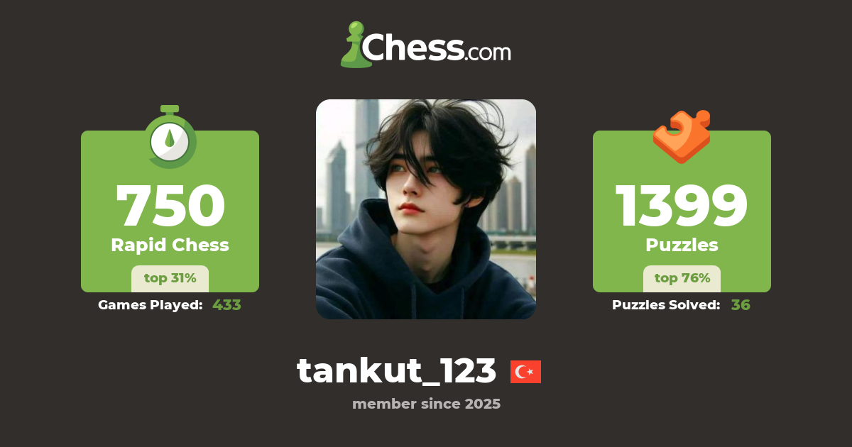 tankut_123 - Chess Profile - Chess.com