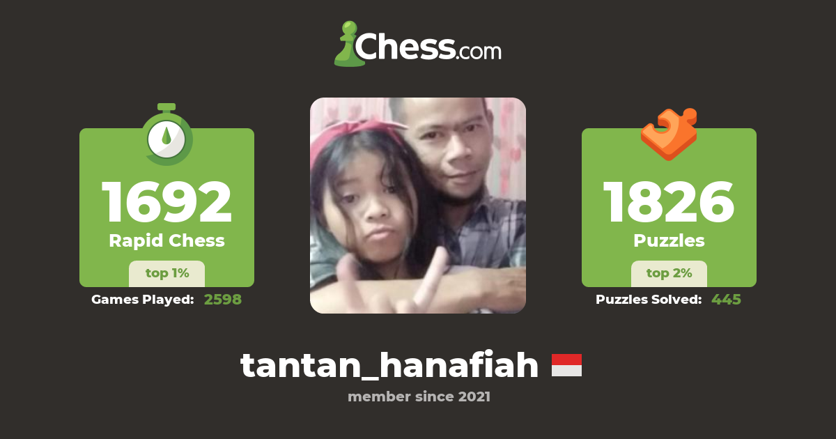 than Zenith (tantan_hanafiah) - Chess Profile - Chess.com