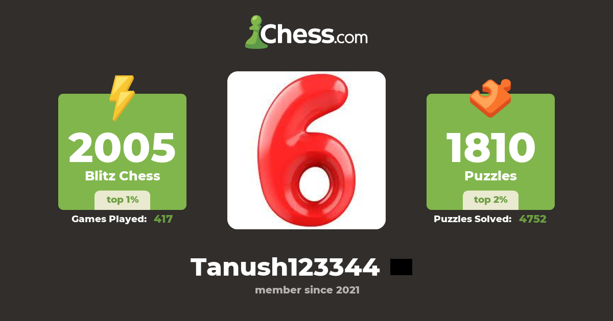 Tanush Shah (Tanush123344) - Chess Profile - Chess.com