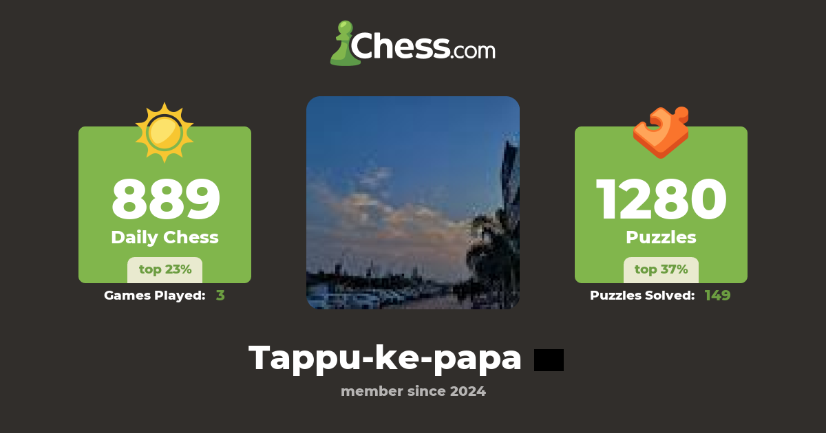 Swapnil Ashar (Tappu-ke-papa) - Chess Profile - Chess.com