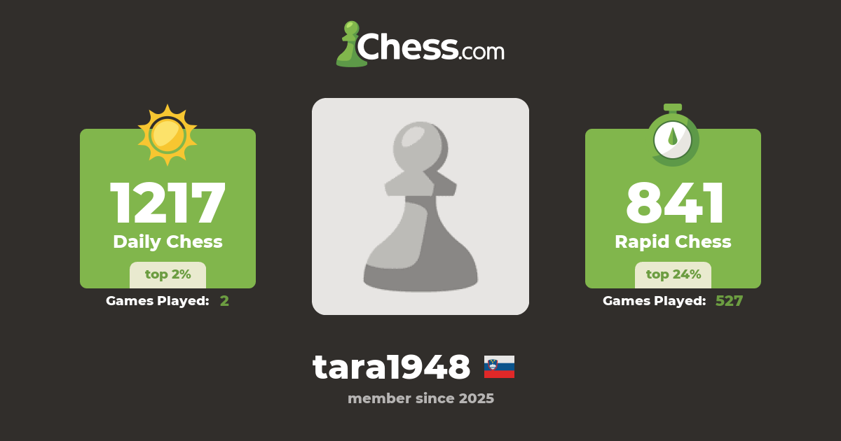 tara1948 - Chess Profile - Chess.com
