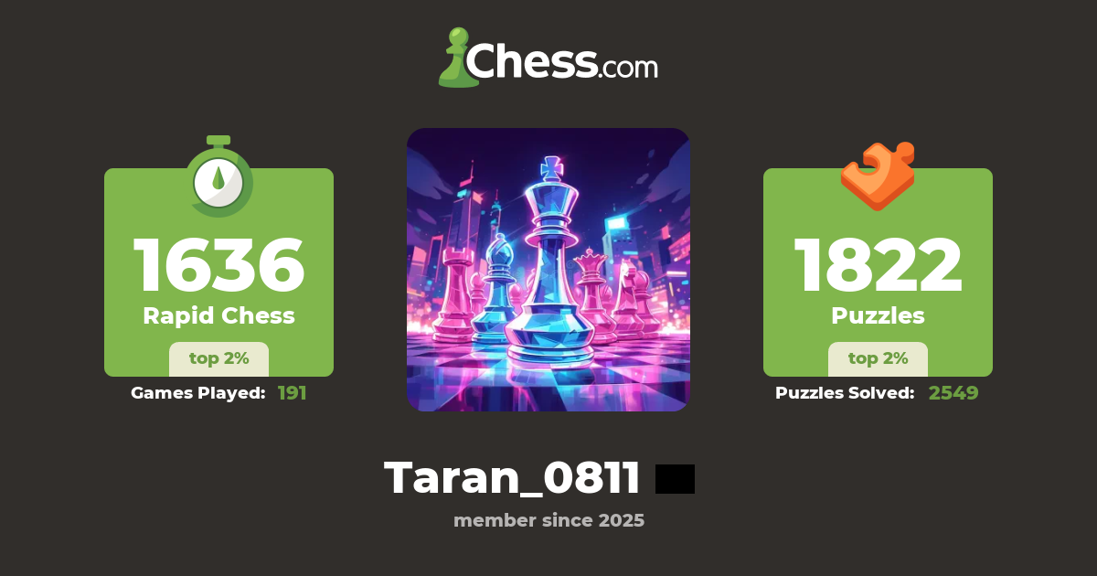 Taran Nisha Raj (Taran_0811) - Chess Profile - Chess.com