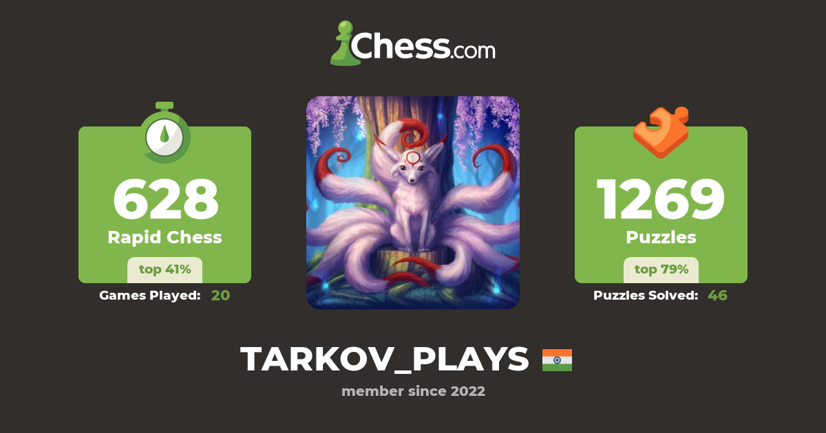 TARKOV_PLAYS - Chess Profile - Chess.com