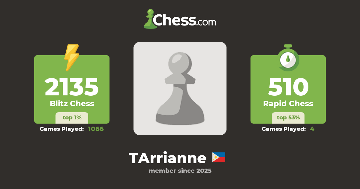 TArrianne - Chess Profile - Chess.com