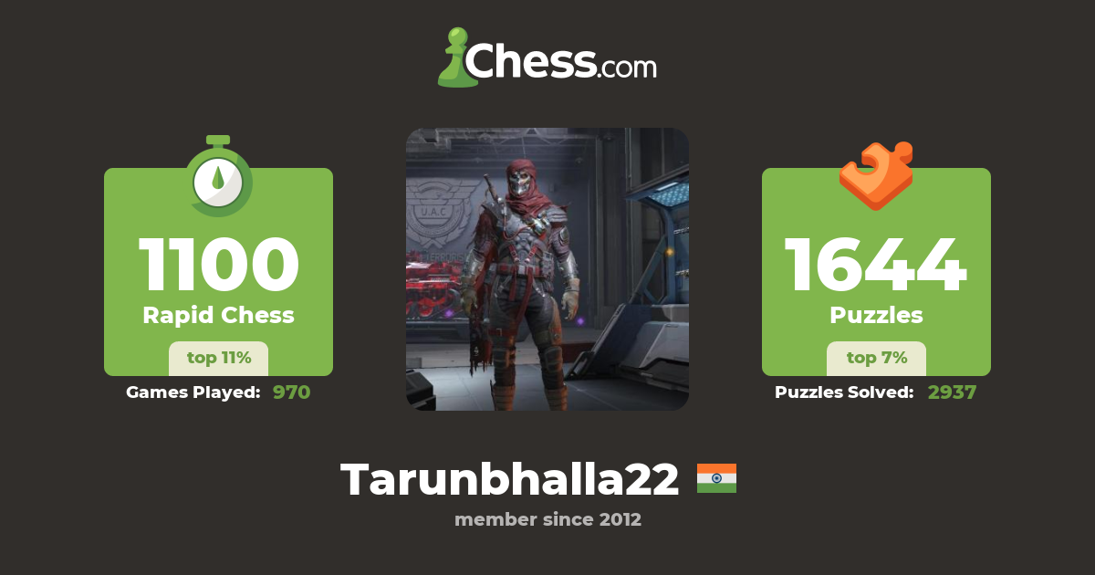 Tarun Bhalla (Tarunbhalla22) - Chess Profile - Chess.com