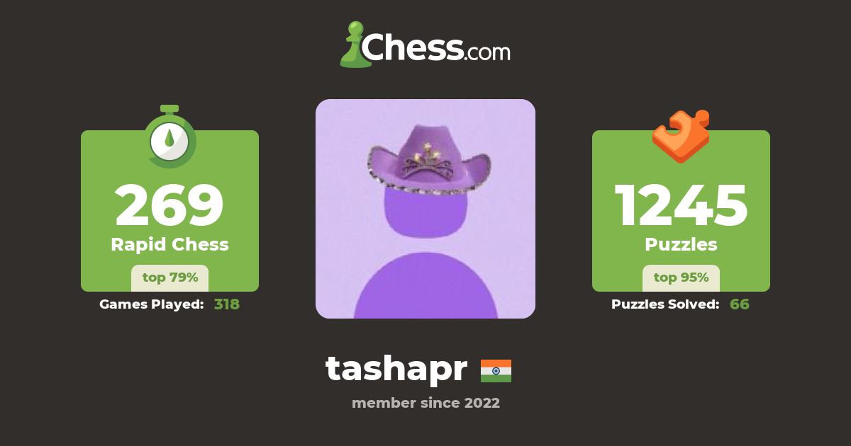 Tasha Reddy (tashapr) - Chess Profile - Chess.com