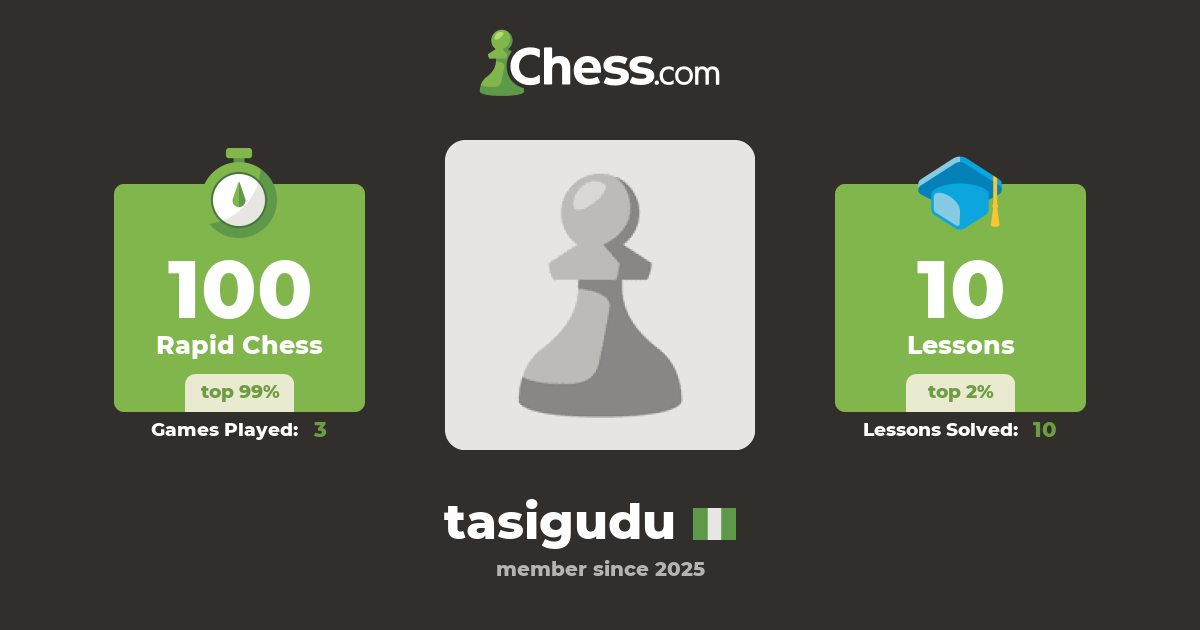 muhammed kabeer ibrahim (tasigudu) - Chess Profile - Chess.com
