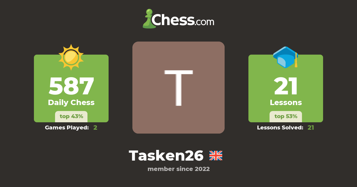 Tawfick Tasken and twins (Tasken26) - Chess Profile - Chess.com