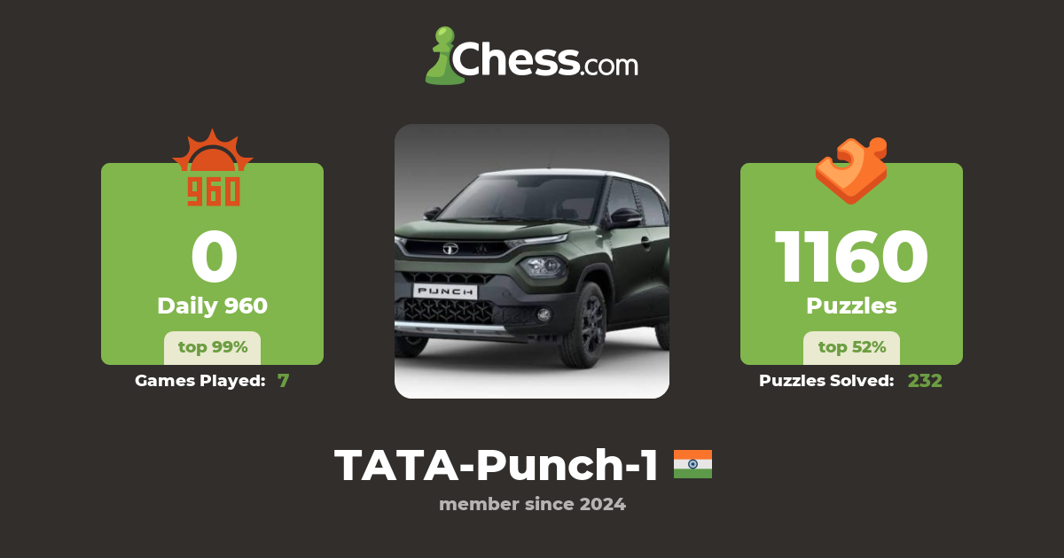 Ashok karuppuchamy (TATA-Punch-1) - Chess Profile - Chess.com