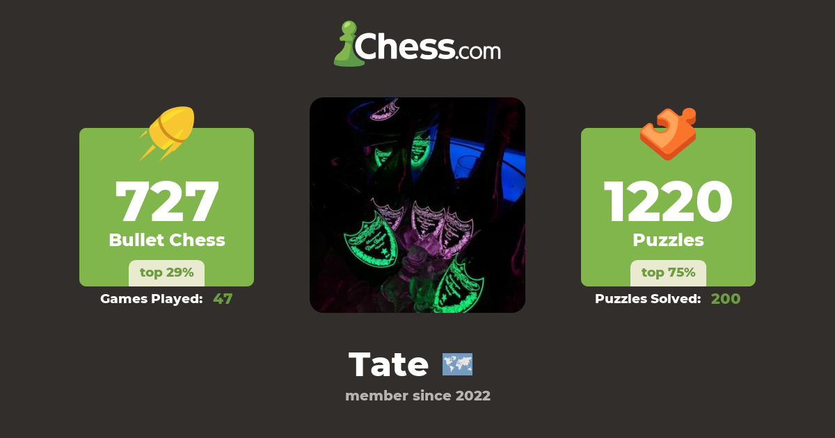 Tate - Chess Profile - Chess.com
