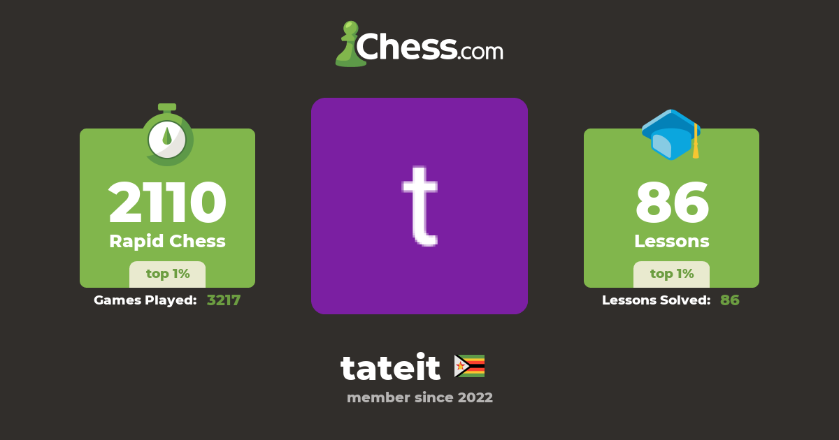 tate it (tateit) - Chess Profile - Chess.com