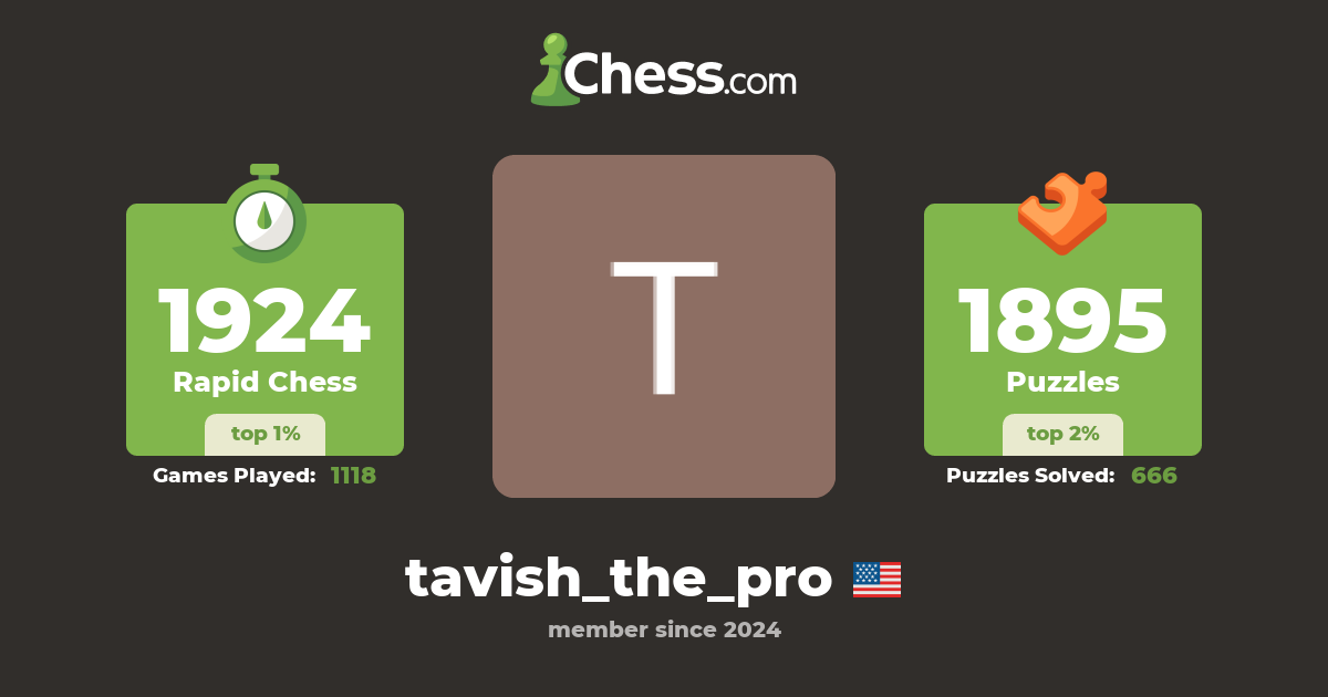 Tavish Savla (tavish_the_pro) - Chess Profile - Chess.com