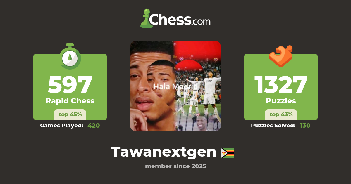 Tawanextgen - Chess Profile - Chess.com
