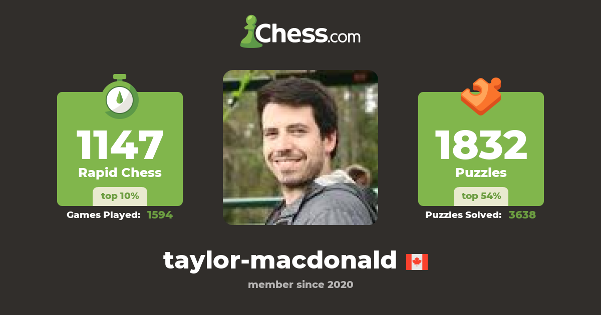 Taylor MacDonald (taylor-macdonald) - Chess Profile - Chess.com