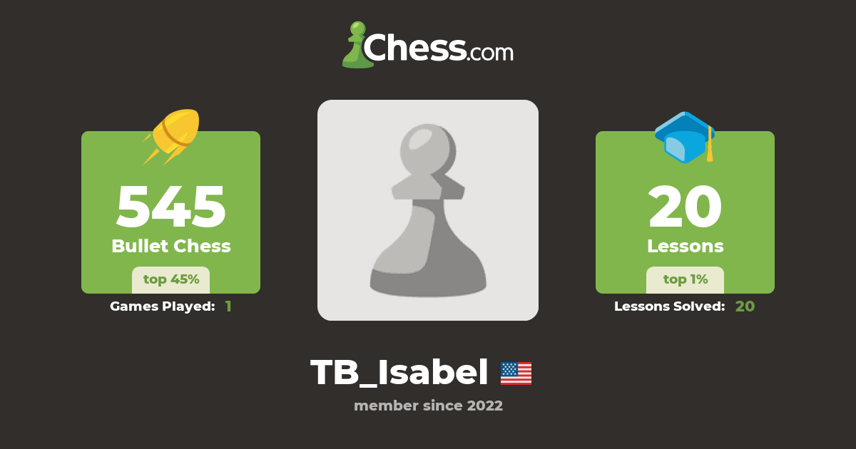 TB_Isabel - Chess Profile - Chess.com