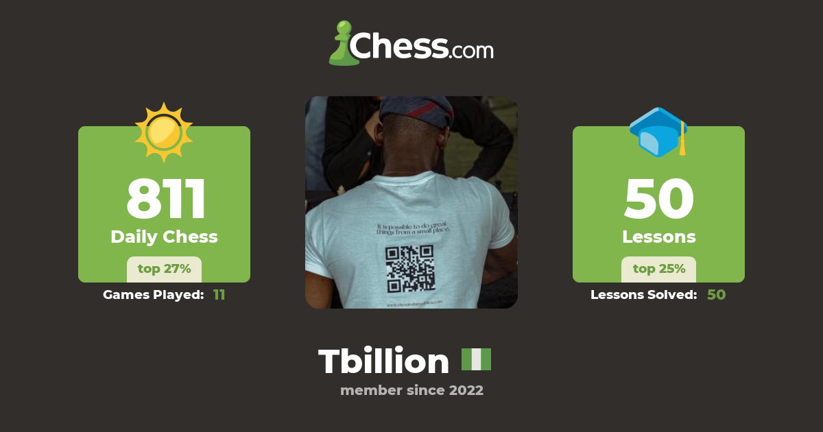 Tbillion - Chess Profile - Chess.com