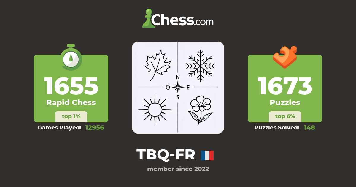 TBQ-FR - Chess Profile - Chess.com