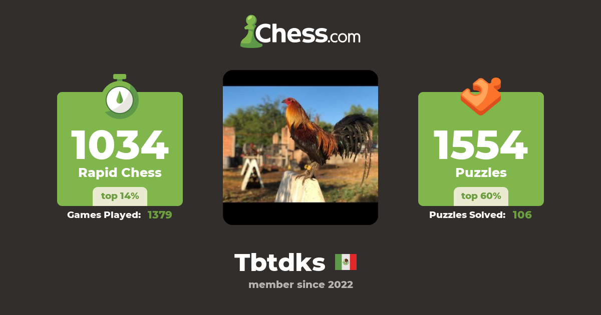 Óscar Pineda (Tbtdks) - Chess Profile - Chess.com
