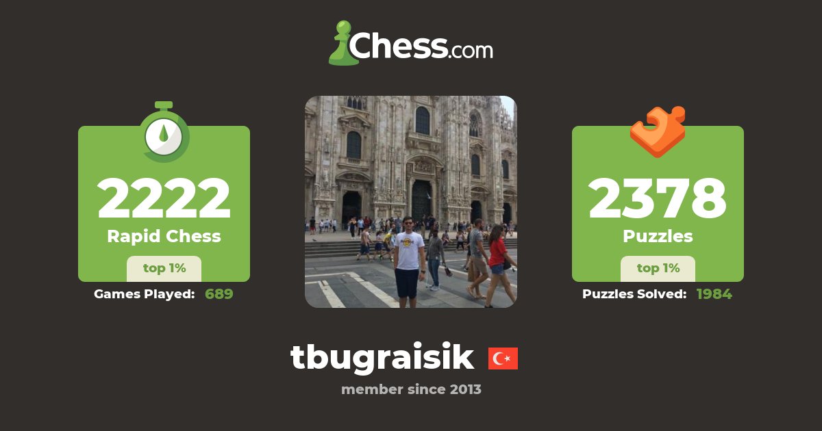Tahsin Bugra Isik (tbugraisik) - Chess Profile - Chess.com