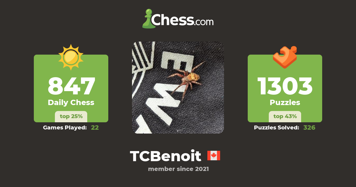 Troy Bennett (TCBenoit) - Chess Profile - Chess.com