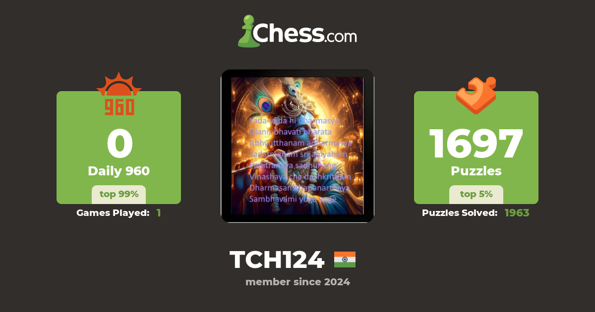 TCH124 - Chess Profile - Chess.com