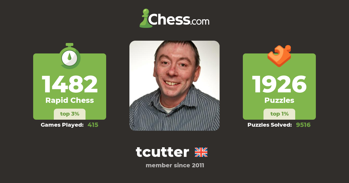 Tim Cutter (tcutter) - Chess Profile - Chess.com