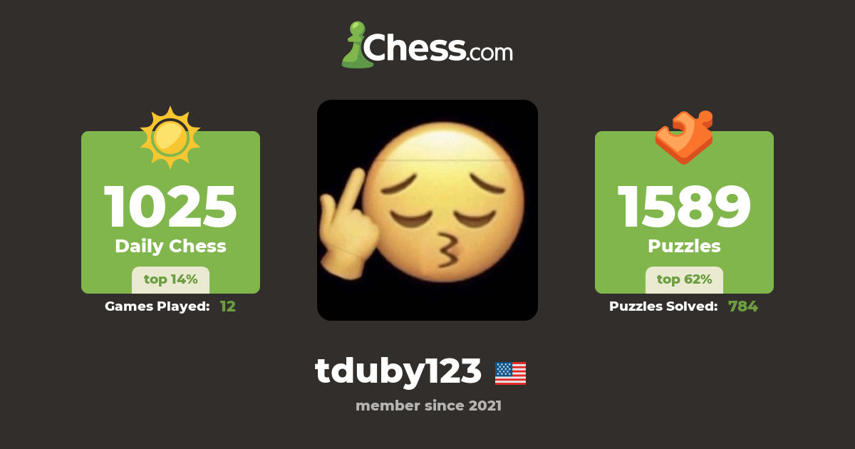 Tony Duby (tduby123) - Chess Profile - Chess.com