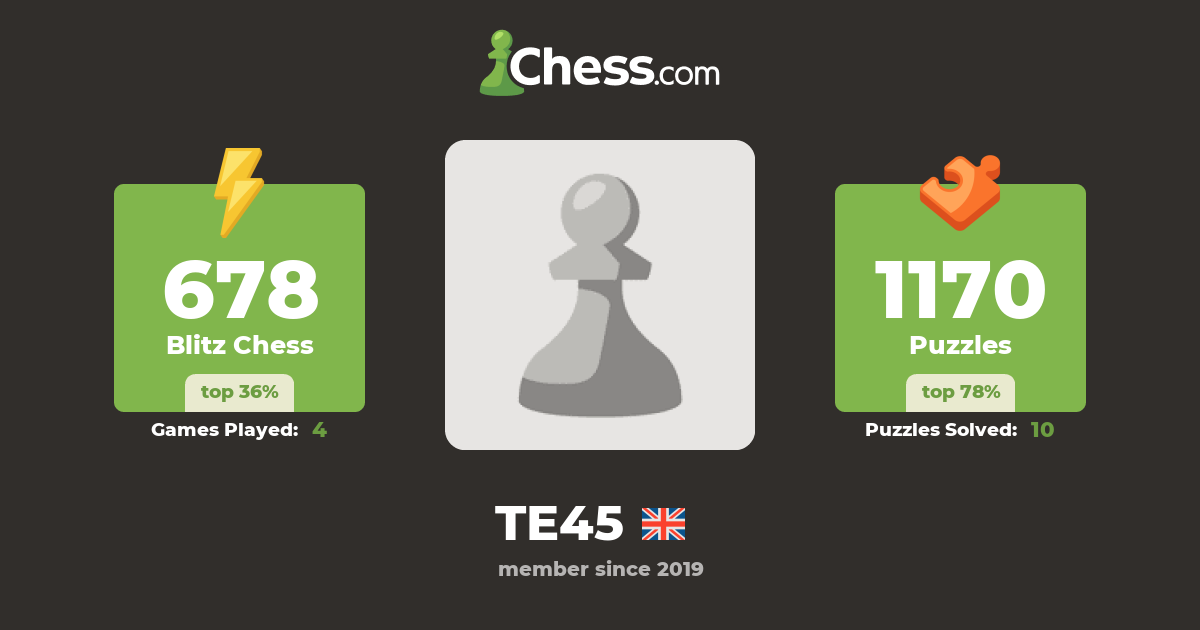 Ted Ronald (TE45) - Chess Profile - Chess.com