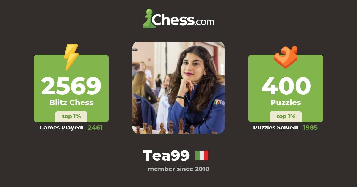 WIM Tea Gueci (Tea99) - Chess Profile - Chess.com