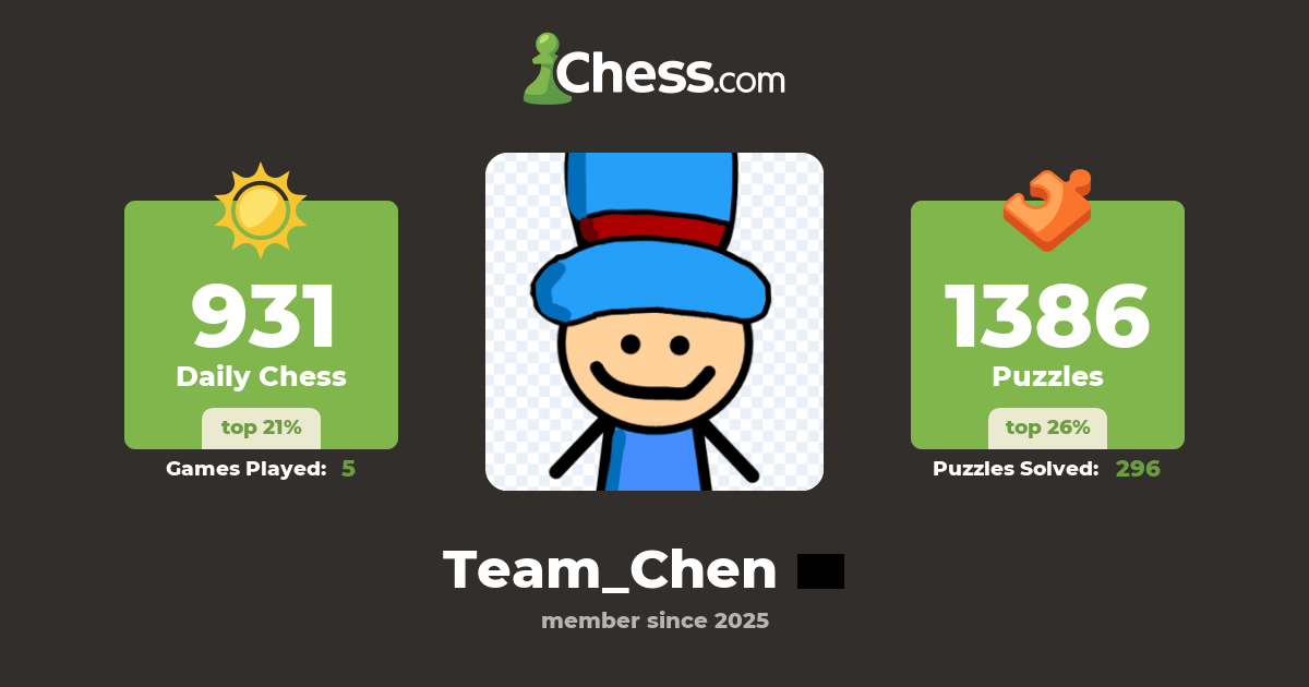 Team_Chen - Chess Profile - Chess.com
