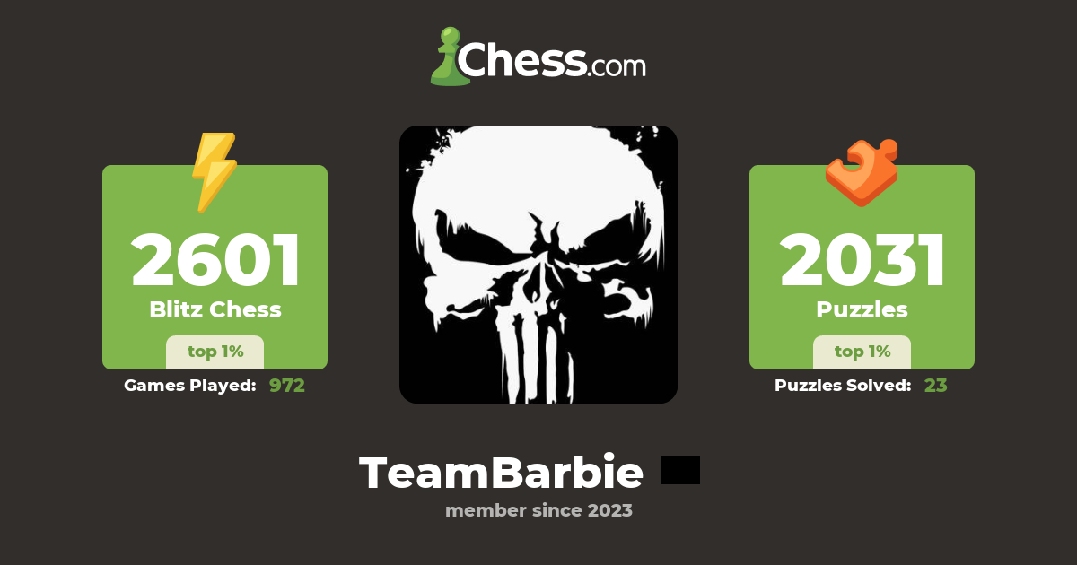 TeamBarbie - Chess Profile - Chess.com