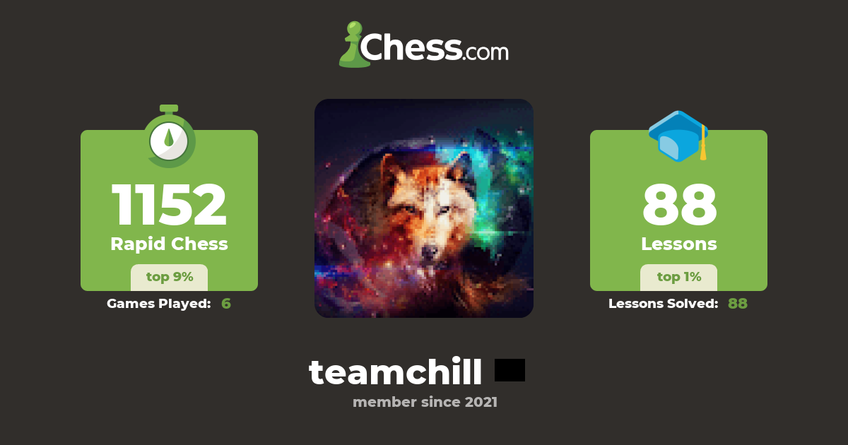 Team ChillRoll (teamchill) - Chess Profile - Chess.com
