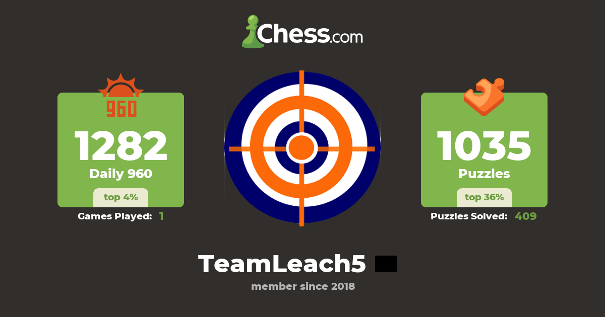 Team Leach (TeamLeach5) - Chess Profile - Chess.com